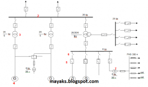 Pengertian Single Line Diagram - Dunia Teknik
